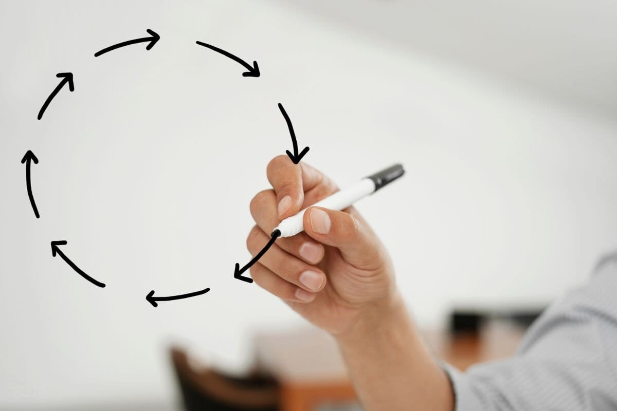 Why Starting Small is the Key to Changing Your Habits, Backed by ...
